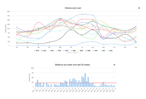Leuk en simpel: maak een heatmap van al je Strava-ritten - In de Kopgroep